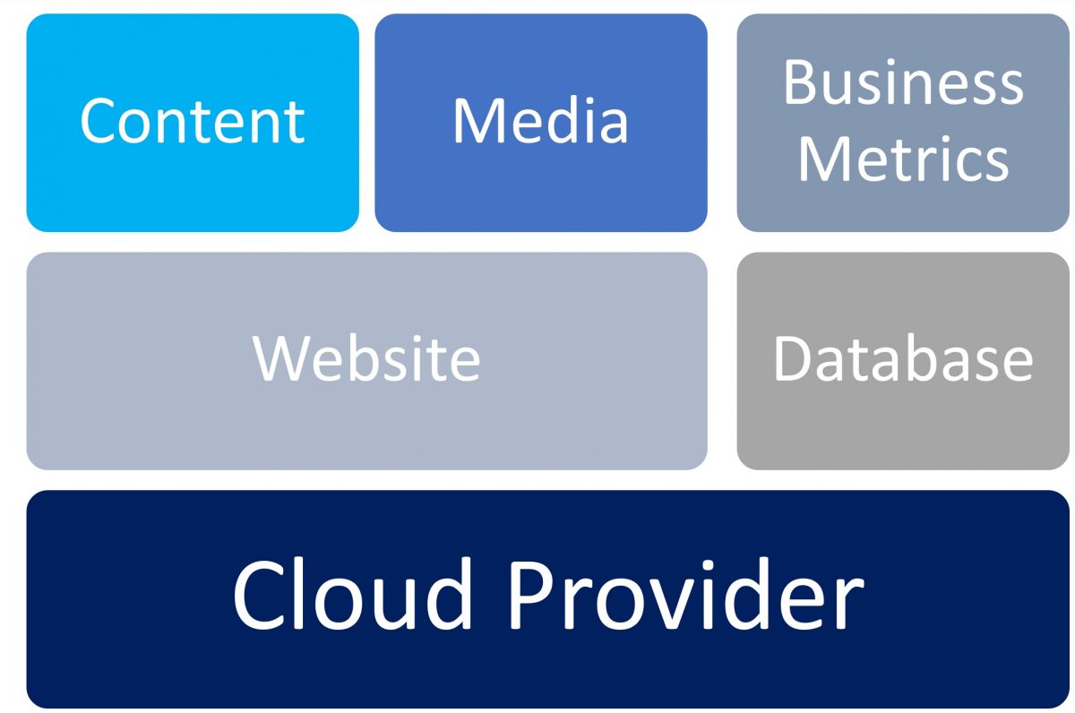 What are Business Management Services? - Artic Consulting