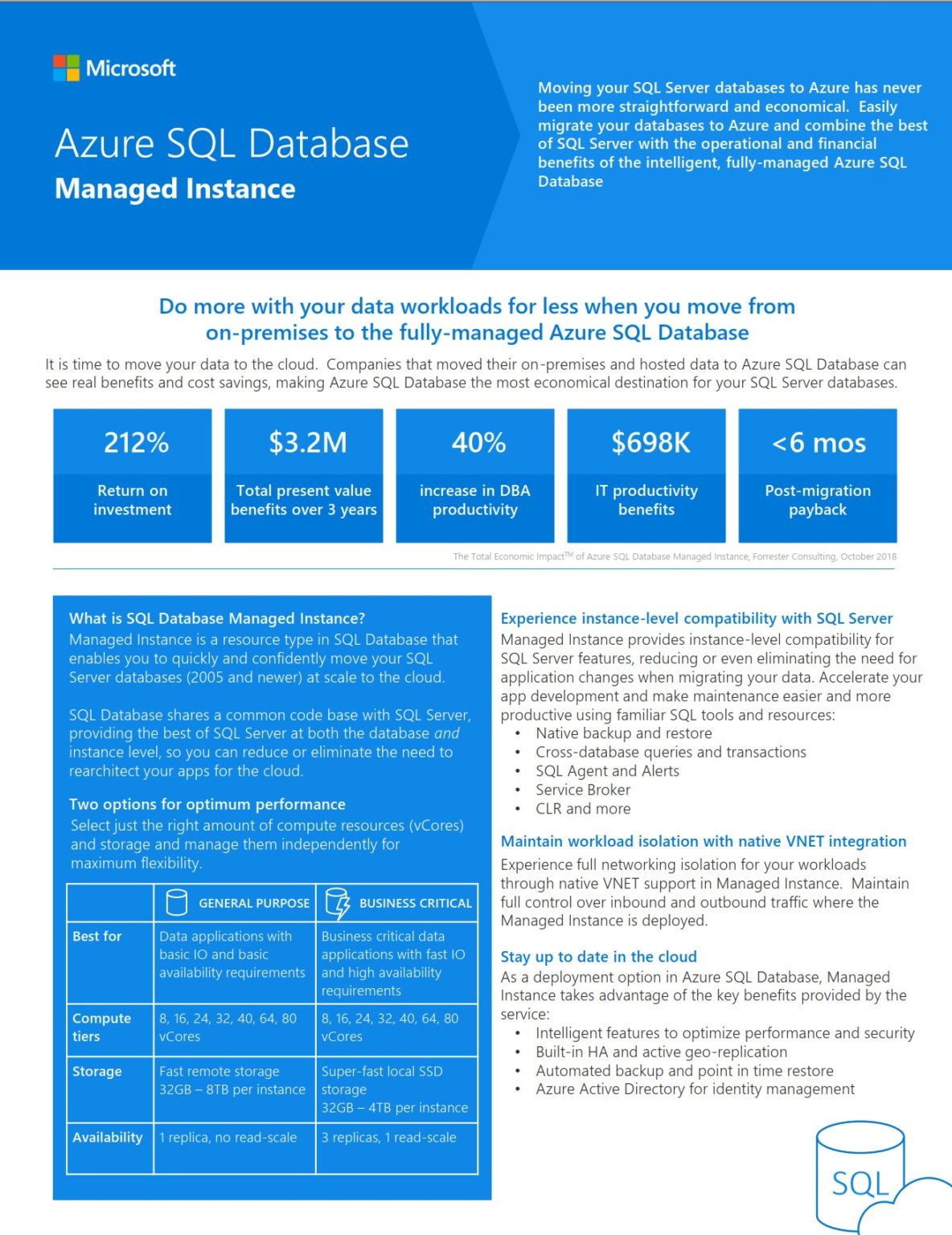 Unlock Cost Savings with Azure SQL Database Managed Instance | Artic ...